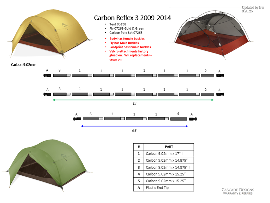 Carbon Reflex | 3-Person | 2009 | Poles: Black Carbon | Rainfly Color ...